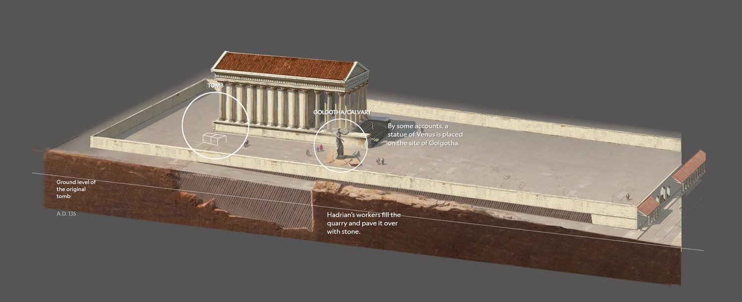 The Evolution of the Holy Tomb: From a Simple Tomb to the Church of the Holy Sepulchre